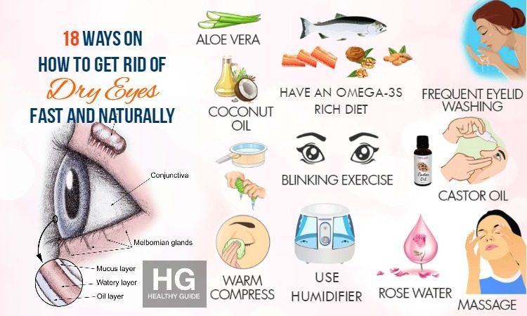 18 Tips How To Get Rid Of Dry Eyes In The Morning Fast & Naturally